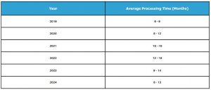 Unlock the Timeline: 2024 K1 Visa Processing Time Explained | US Visa Help