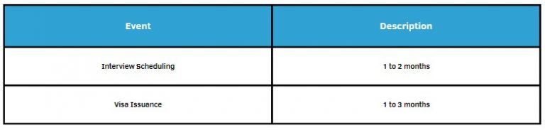 Unlock the Timeline: 2024 K1 Visa Processing Time Explained | US Visa Help