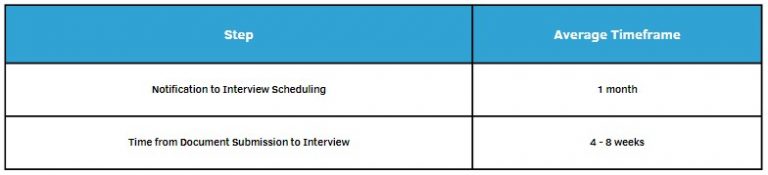 Unlock the Timeline: 2024 K1 Visa Processing Time Explained | US Visa Help