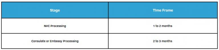 Unlock the Timeline: 2024 K1 Visa Processing Time Explained | US Visa Help