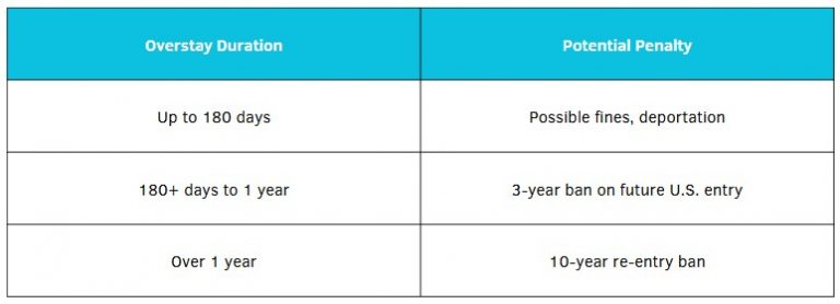 How Long Can You Stay in the U.S. as a Tourist? Breaking Down the 90 ...