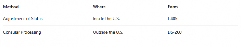 Ultimate Guide: How to File a Family Petition Successfully in 2025 | US ...