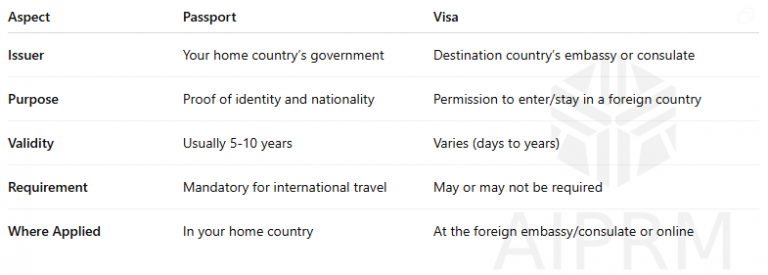 Visa vs Passport: Key Differences, Uses, and Requirements Explained | US Visa Help
