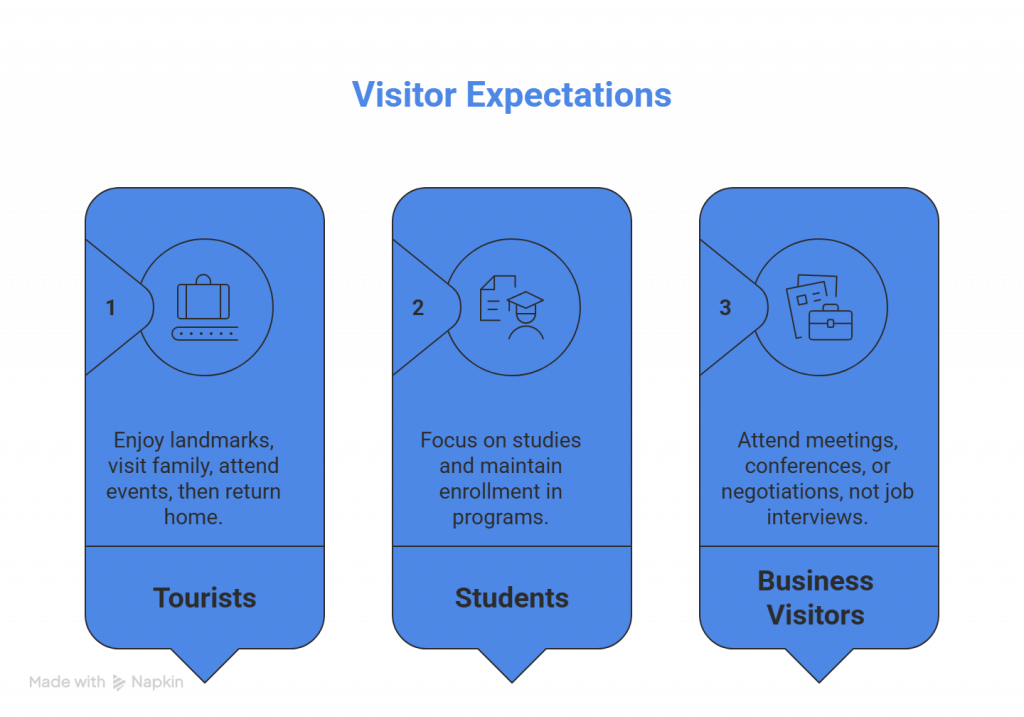 The 90 Day Rule Explained: What Every U.S. Visa Holder Needs to Know ...